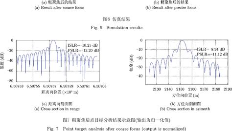 figure 1 from a modified frequency domain imaging method for one