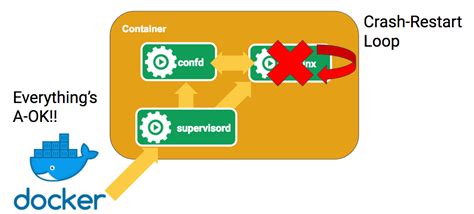 What Are Kubernetes Pods Anyway Ian Lewis