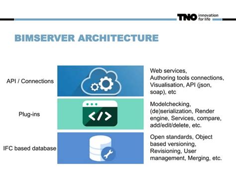 BIMserver Example Use Cases PPTX Computing Technology Computing