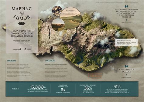 Mapping The Tumor 2 0 Unblock Coffee