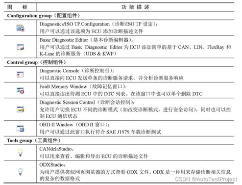 Canoe功能介绍 Csdn博客 Canoe功能介绍 Csdn博客