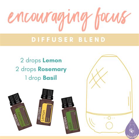 Encouraging Focus Diffuser Blend
