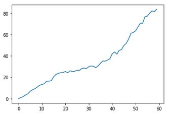 Tracking Mean Square Displacement Of A D Random Walk In Python Stack Overflow