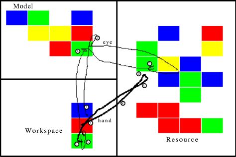 Figure 1 From Task Constraints In Visual Working Memory Semantic Scholar