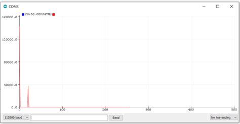 1024 Samples Fft Spectrum Analyzer Using An Atmega1284 9 Steps Instructables