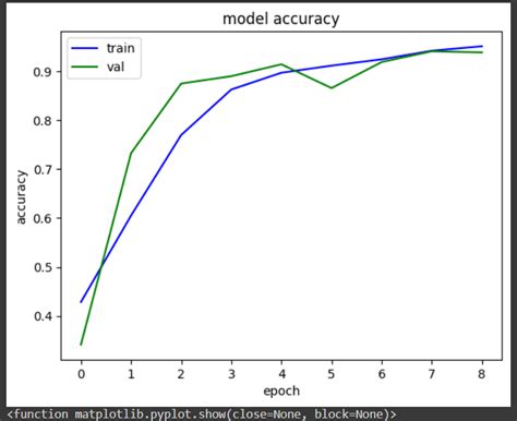 Mechine Learning Klasifikasi Gambar Naufal Aditya Akbar 的作品集