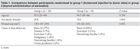Table 1 From Effect Of Subcutaneous Adrenaline Saline Lidocaine Injection On Split Thickness