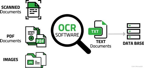 Springboot项目（百度ai整合）——如何在springboot中使用文字识别ocr入门springboot Ocr Csdn博客