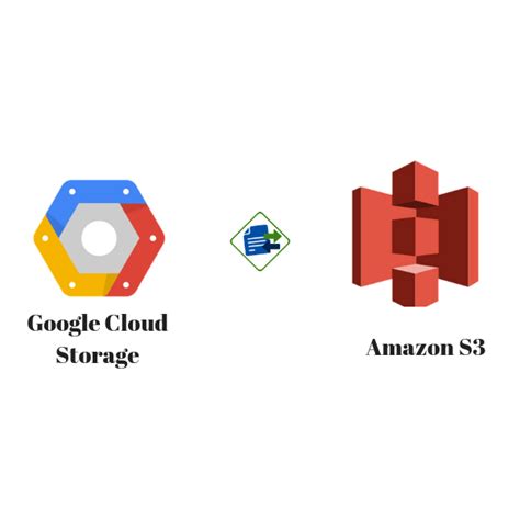s3 gcs access nextjournal