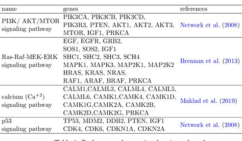 Figure 1 From Gaussian Graphical Regression Models With High
