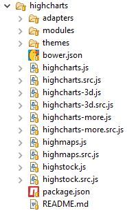 Gulp How Are The Bower Dependencies In JHipster Organized Stack