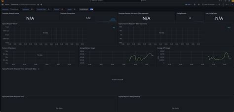 Ingress Nginx Grafana Dashboard Not Working · Issue 10464 · Kubernetes