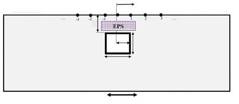 Schematic Geometry Of The Problem Download Scientific Diagram