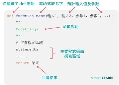 Python For Beginners Functions Simplelearn