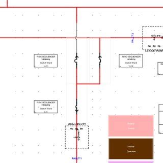 Simulation Diagram Of Circuit Breakers Actions Download Scientific Diagram