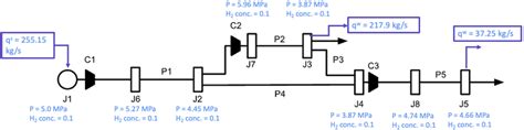 8 node network with a loop the nodal pressure concentration and