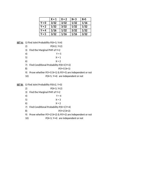 Sw Joint Prob 2nd21 22 Pdf