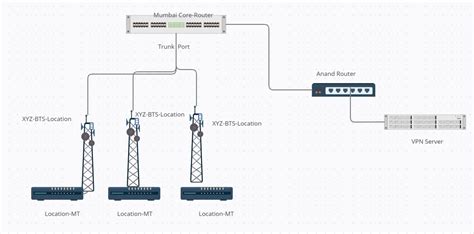 Site To Site Vpn 3 Mikrotik Routers R Mikrotik