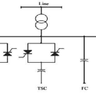Static Var Compensator Download Scientific Diagram