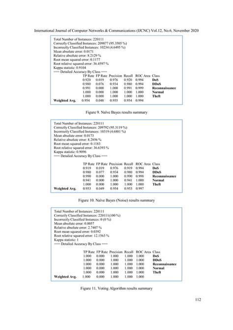 using machine learning to build a classification model for iot networks