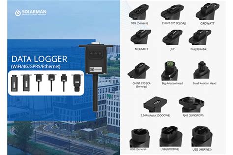 Data Logger A Magic Weapon For Distributed Pv Plant Solarman