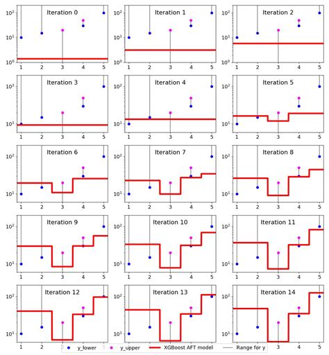 Hyunsu Cho On Linkedin You Can Now Use Xgboost To Analyze Survival Of Patients And Other…