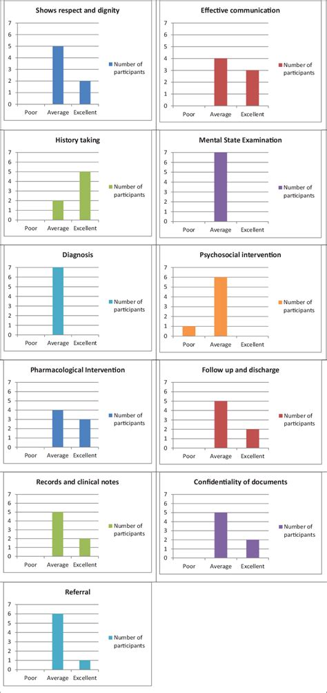 Competency Assessments During Supervision Visits Download Scientific Diagram