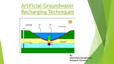 Ground Water Recharge Ppt