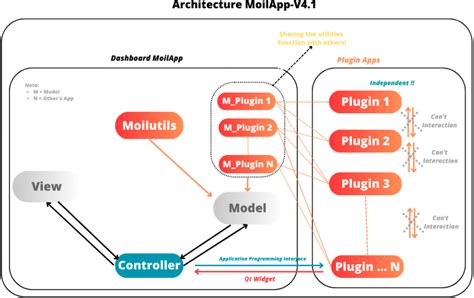 Plugin Extention MoilApp Documentation Documentation