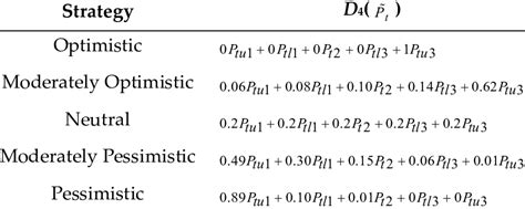 Defuzzification Method Based On The Forecasting Strategy Download Scientific Diagram