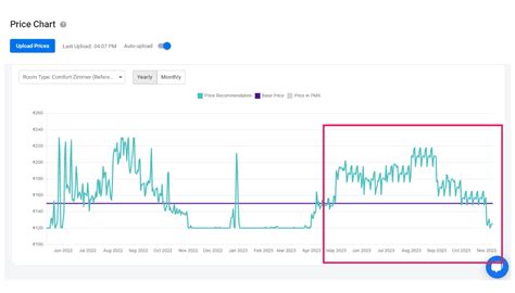 8 Powerful Pricing Strategies To Increase Your Hotel Revenue Roompricegenie