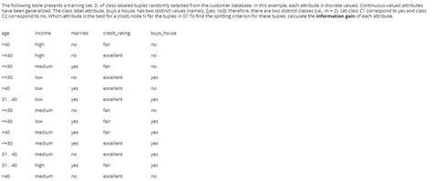 Solved The Following Table Presents A Training Set D Of Chegg