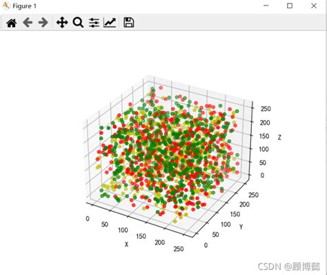 Python实践——成绩数据可视化成绩分析数据可视化顾博懿的博客 Csdn博客