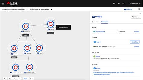 Azure Red Hat Openshift Kubernetes Paas Microsoft Azure
