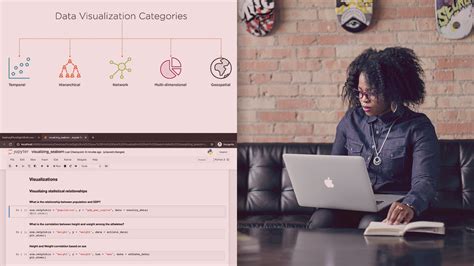 Build Your First Data Visualization With Seaborn