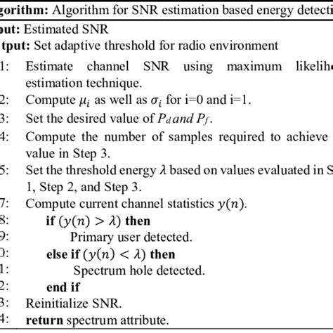 overall algorithm for the spectrum sensing cr system download