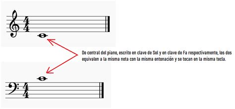 Aprende A Tocar Acordeón