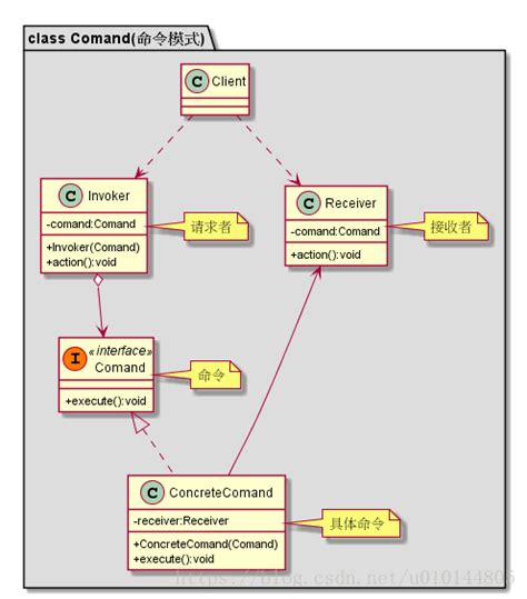安卓每日背诵一:23种设计模式和7大设计原则android 23设计模式详解 Csdn博客 安卓每日背诵一:23种设计模式和7大设计原则android 23设计模式详解 Csdn博客