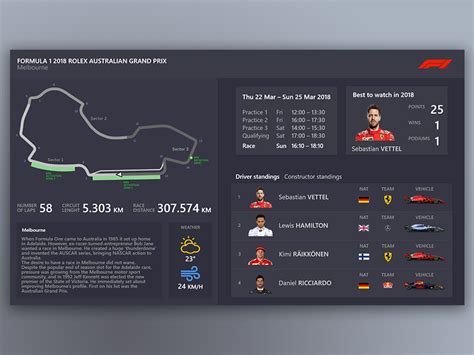Dribbble F1analysispage800x600png By Djordje Jovanovic