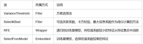 机器学习 特征工程二 特征选择 电子创新网 Imgtec 社区