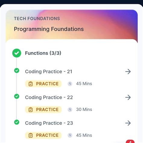 Sarath Kumar Gundu On Linkedin Day13 30daysofcodechallenge Ccbpian Nxtwave