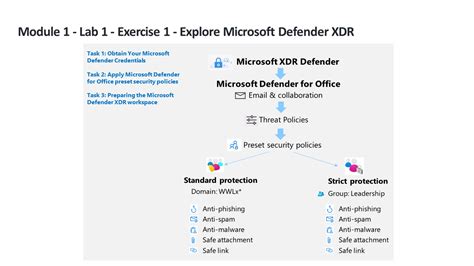 Learning Path 1 Lab 1 Exercise 1 Explore Microsoft Defender Xdr