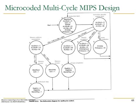 Prof Onur Mutlu Carnegie Mellon University Spring 2012 2 8 Ppt Download