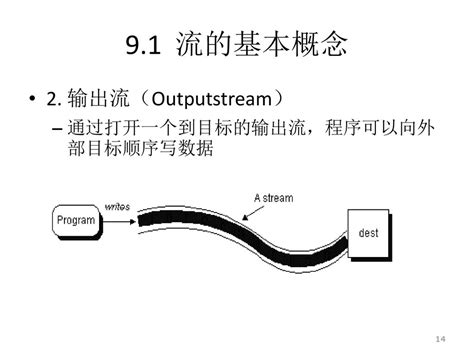第九章 Java输入输出系统 Ppt Download