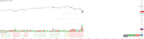 Rotation Phase Trigger — Indicator By Whcoach — Tradingview