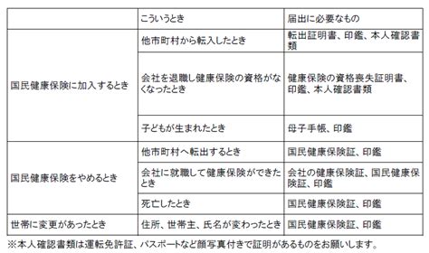 国民健康保険① 東峰村役場ホームぺージ