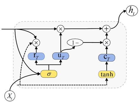 dynamic prediction of air traffic situation in large scale airspace