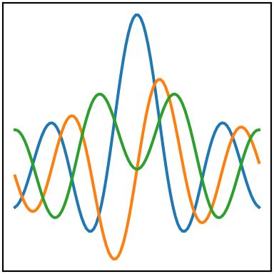 Matplotlib Style Sheets PYTHON CHARTS