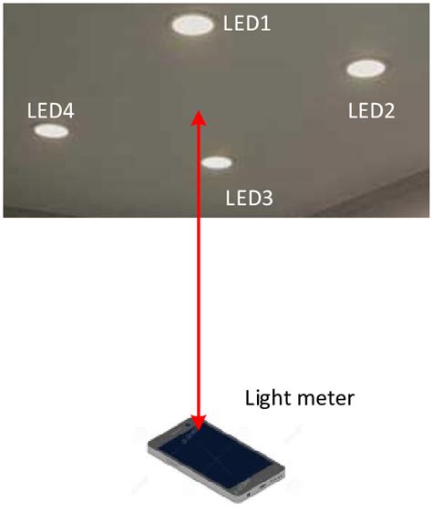 light intensity measurement schematic download scientific diagram