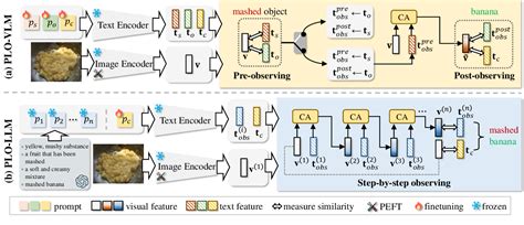 Figure 1 From Compositional Zero Shot Learning Via Progressive Language
